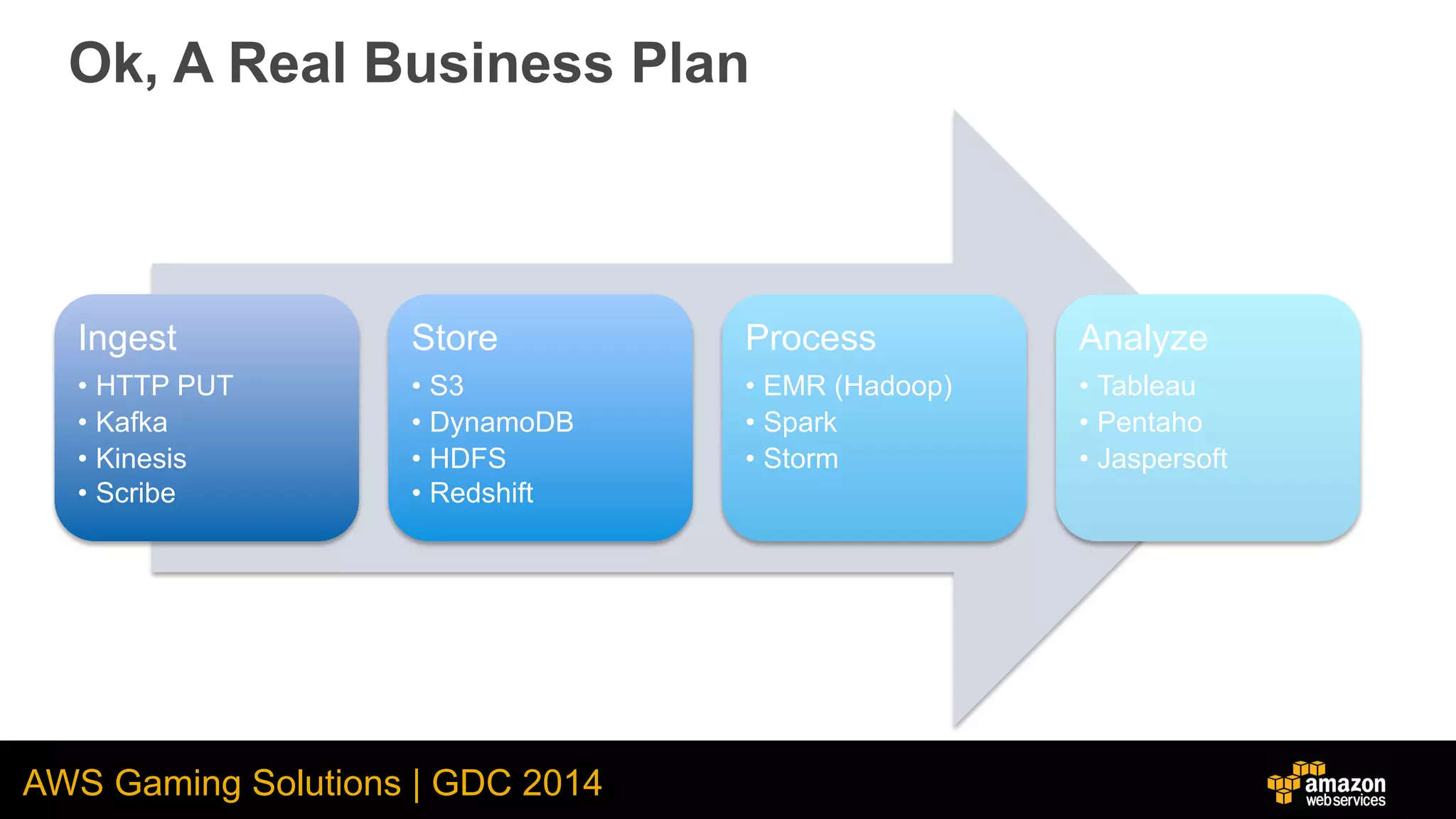 AWS Game Analytics - GDC 2014 | PPT