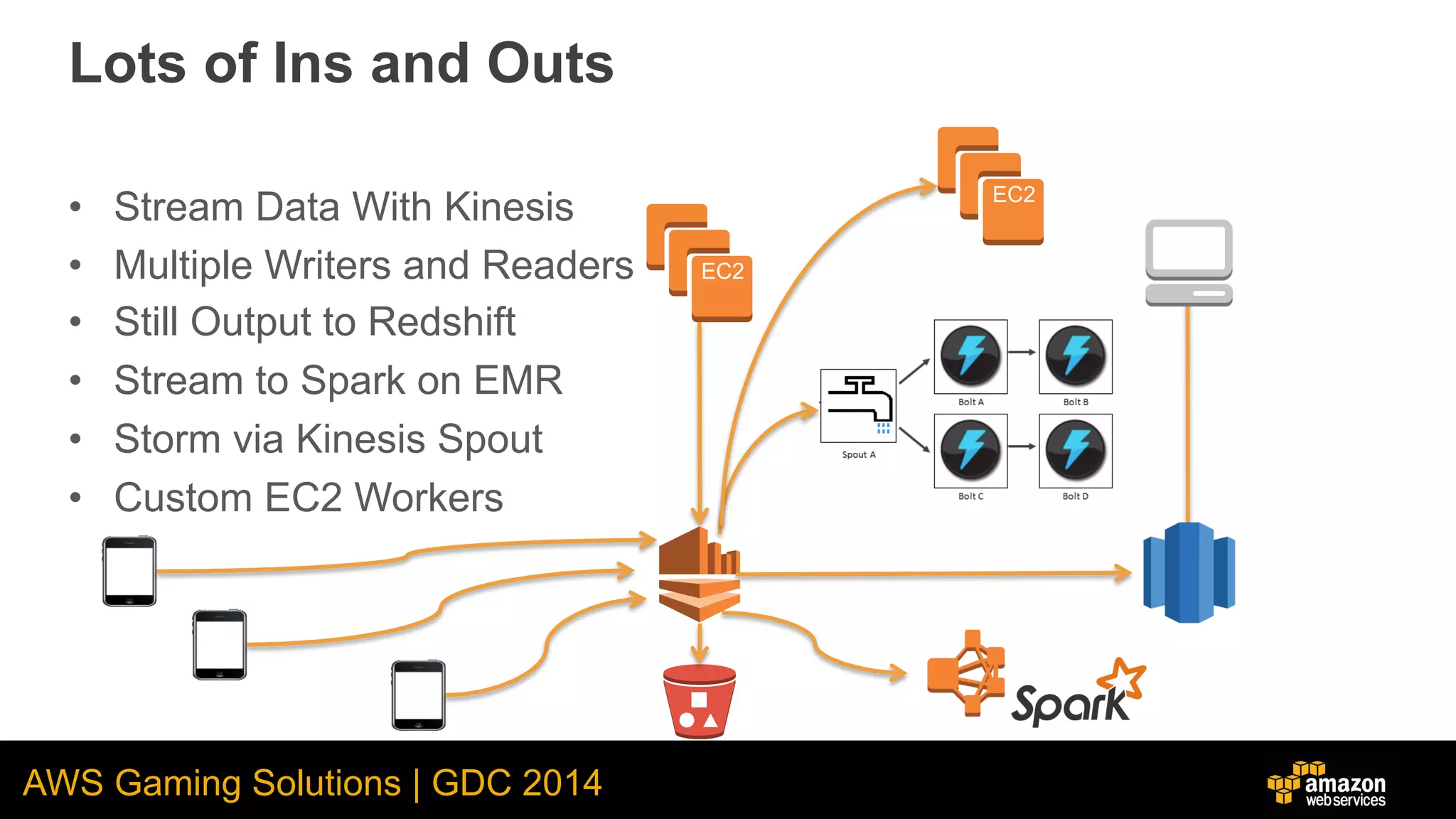 AWS Game Analytics - GDC 2014 | PDF