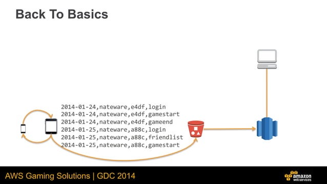 Aws Game Analytics Gdc 2014 Ppt