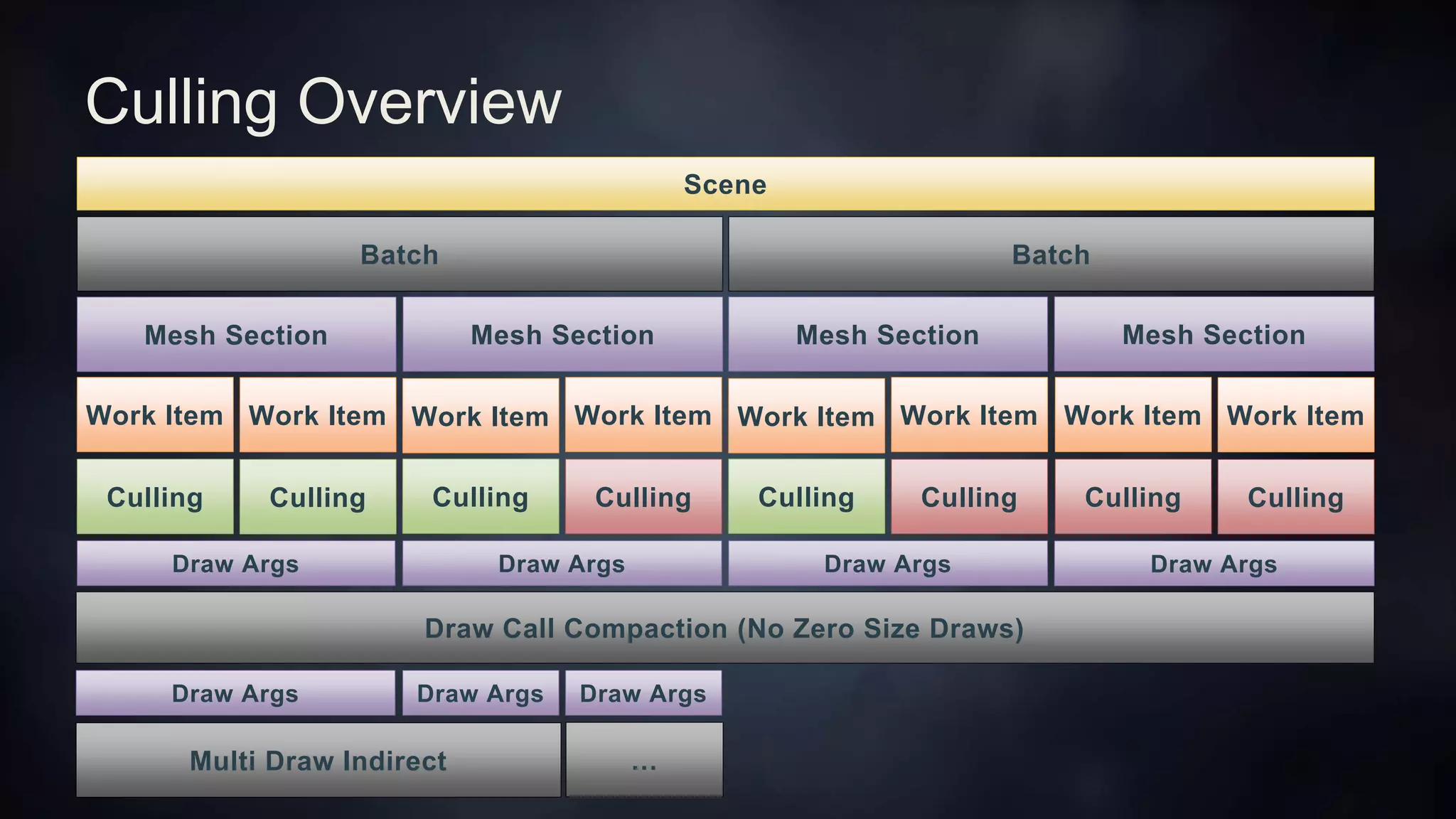 Optimizing the Graphics Pipeline with Compute, GDC 2016 | PPTX
