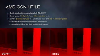 Optimizing the Graphics Pipeline with Compute, GDC 2016 | PPTX