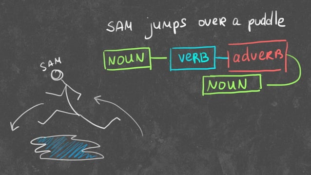 Creativity of Rules and Patterns: Designing Procedural Systems | PPT