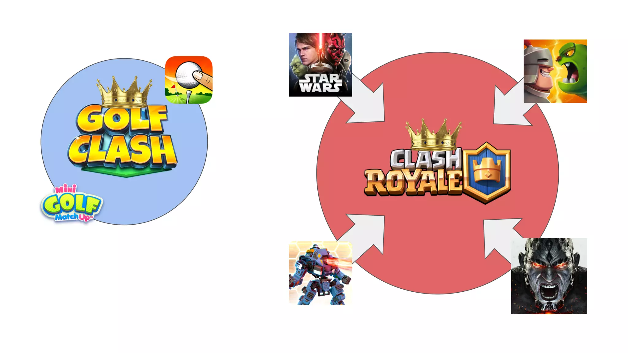 GDC 2018 Deconstructor of Fun: Breaking down Top Mobile Games | PPT