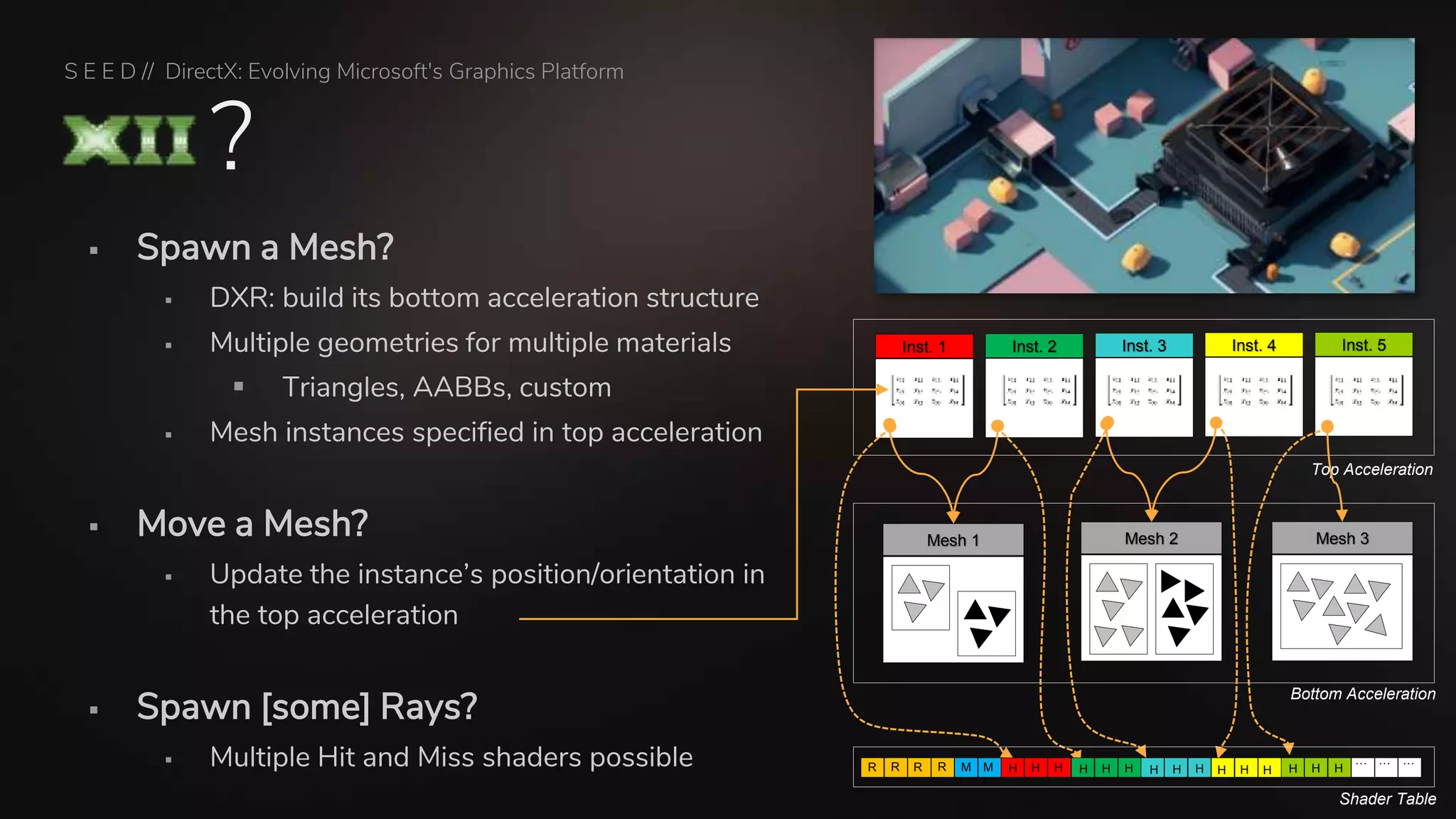 Shiny Pixels and Beyond: Real-Time Raytracing at SEED | PPT