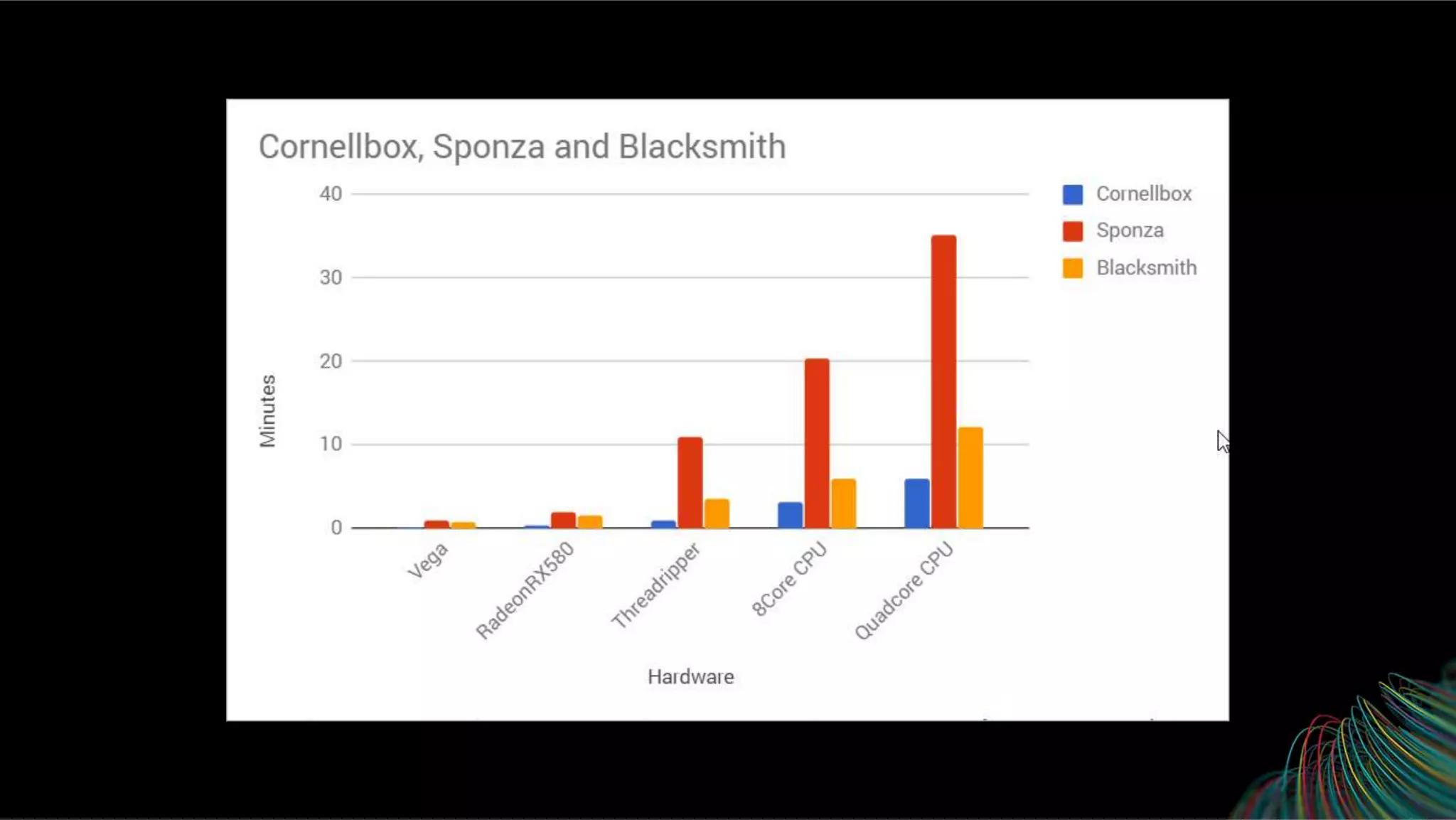 [2018 GDC] Real-Time Ray-Tracing Techniques for Integration into Existing Renderers | PPT
