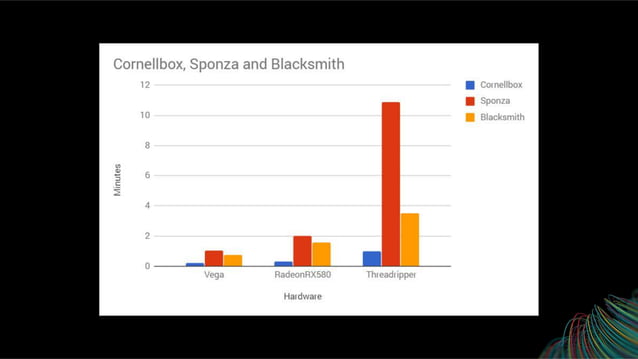 [2018 GDC] Real-Time Ray-Tracing Techniques for Integration into ...