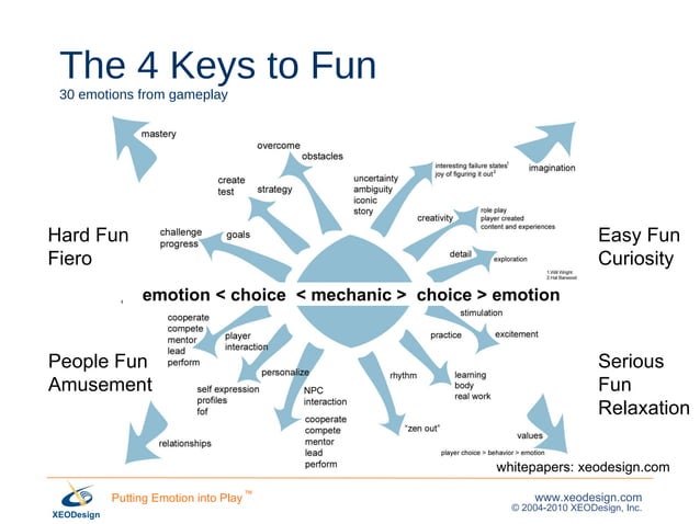The 4 Most Important Emotions for Social Games, Nicole Lazzaro 100311 | PPT