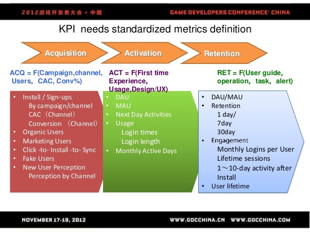 How to define just right KPIs for game operation How to define just right KPIs for game operation