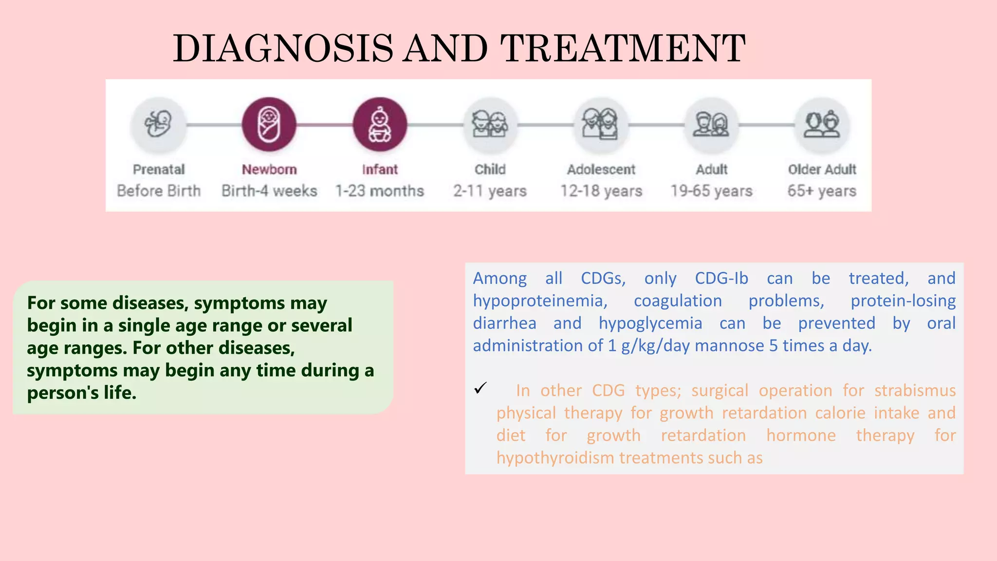 GDC DISEASE.pptx