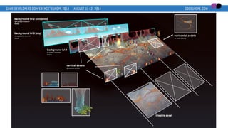 The Unusual Rendering Pipeline of Sigils - Battle for Raios | PPT