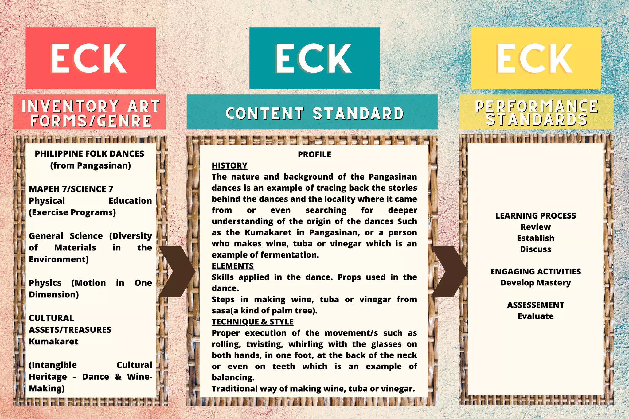 GDCE Output 6-CBI-Framework.pdf