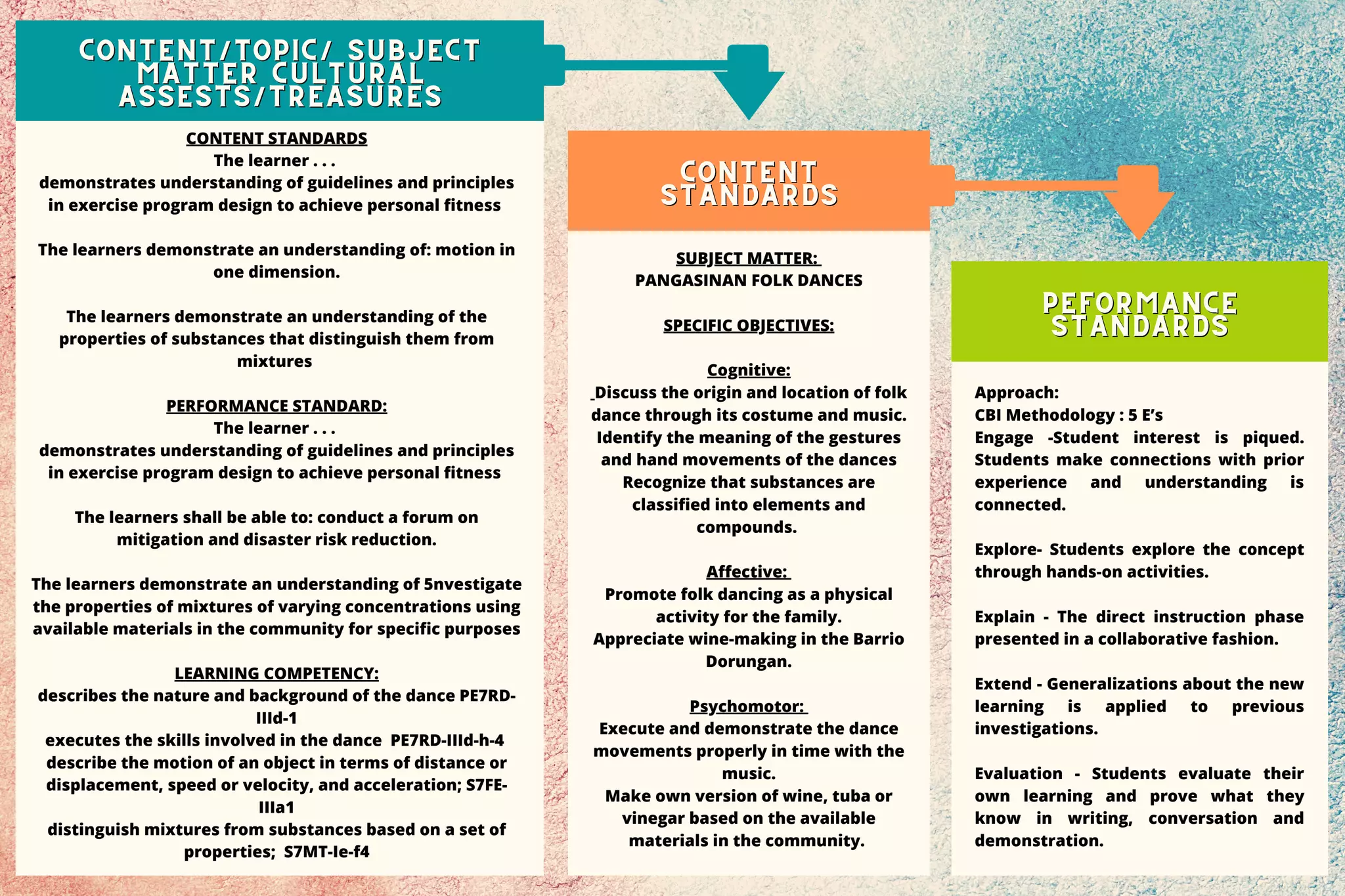 GDCE Output 6-CBI-Framework.pdf