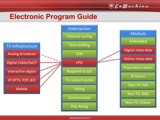 GDC - Tv Play Along | PDF