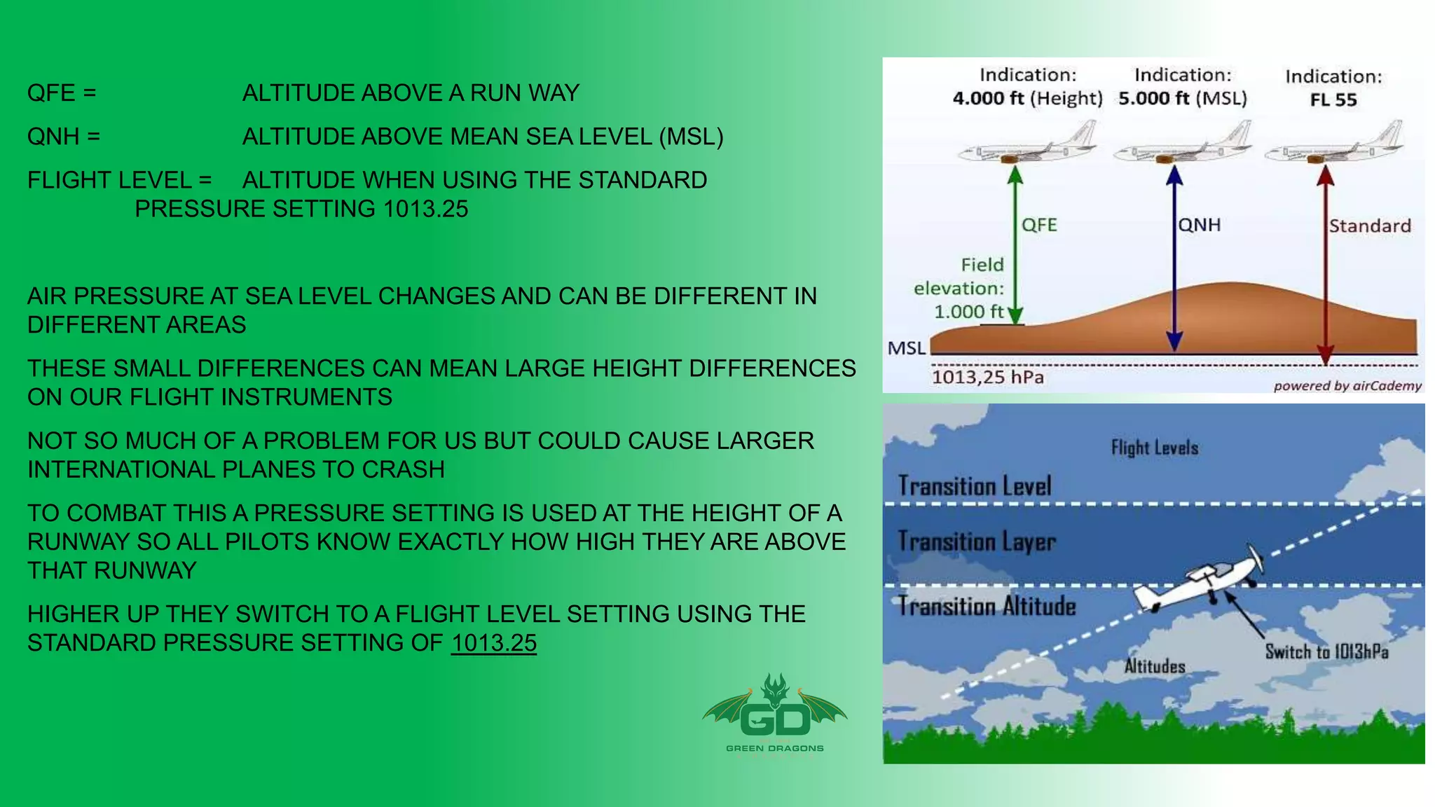 Gd Club Pilot Air Law | POTX