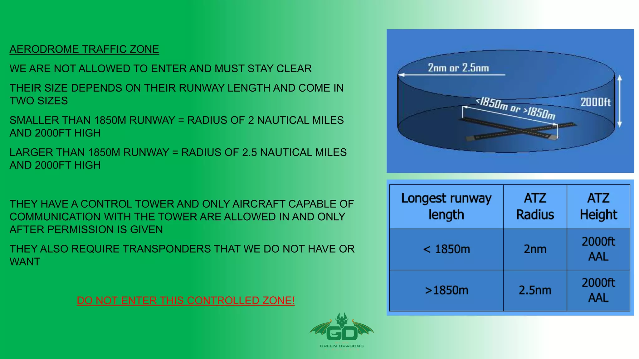 Gd Club Pilot Air Law | POTX