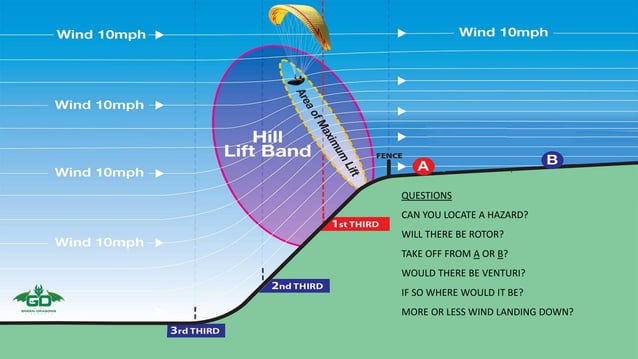 Gd Club Pilot Airmanship | PPT