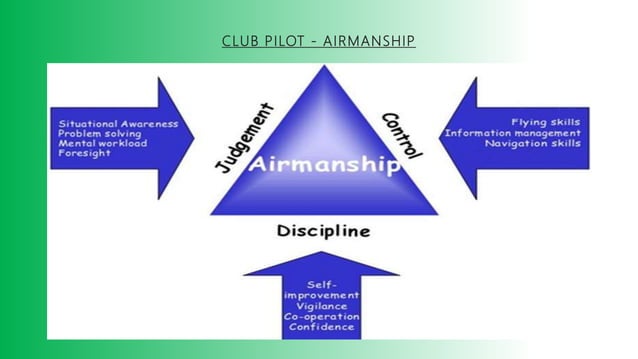 Gd Club Pilot Airmanship | PPT