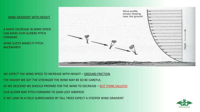 Gd Club Pilot Airmanship | PPT