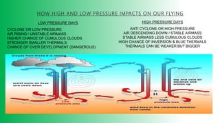 Gd Club Pilot meteorology | PPT