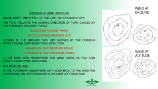 Gd Club Pilot meteorology | PPT