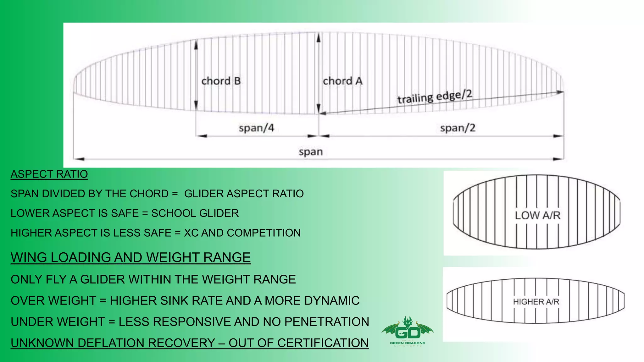 Gd Club Pilot Theory of Flight | PPTX