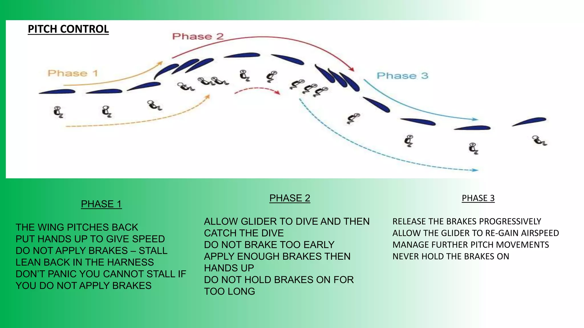Gd Club Pilot Theory of Flight | PPTX