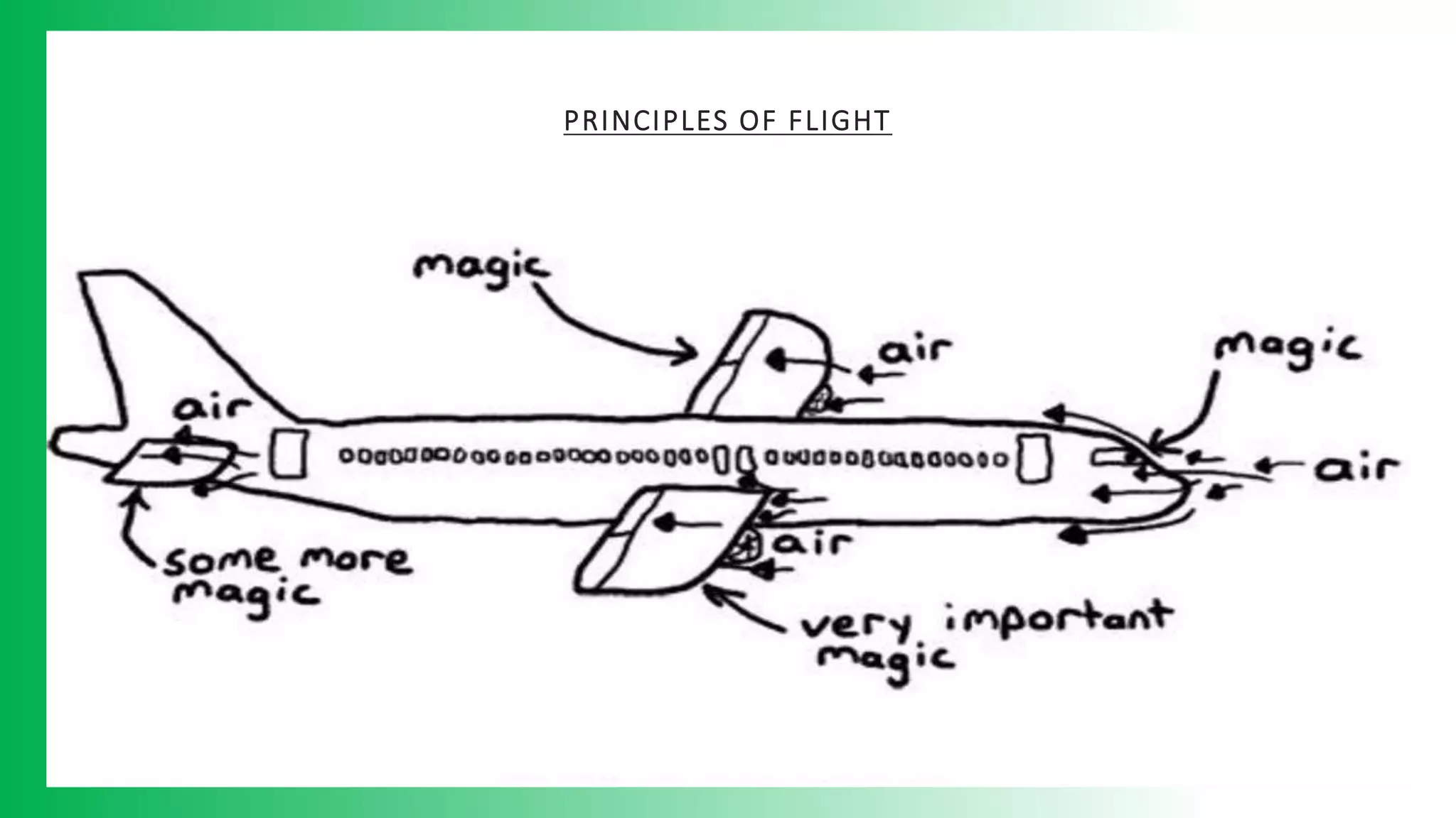 Gd Club Pilot Theory of Flight | PPTX