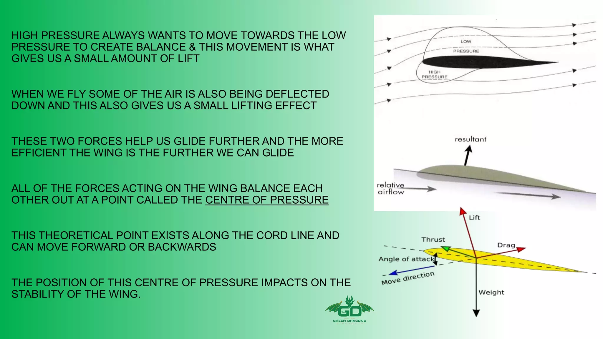 Gd Club Pilot Theory of Flight | PPTX