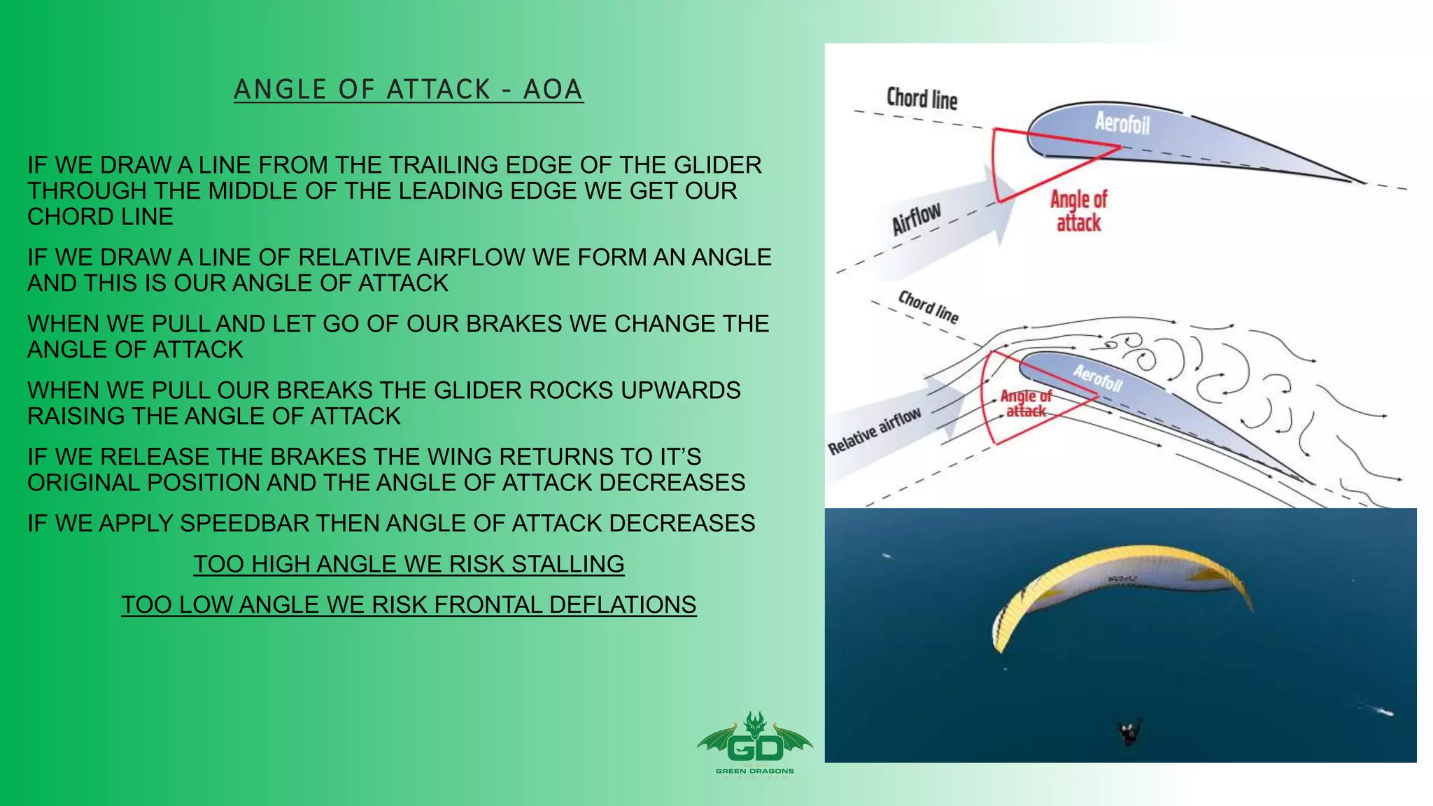 Gd Club Pilot Theory of Flight | PPTX