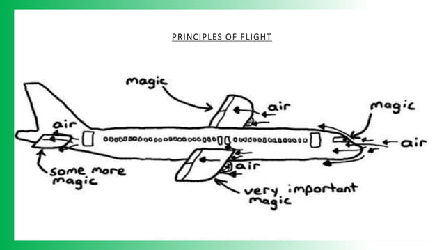 Gd Club Pilot Theory of Flight | PPTX