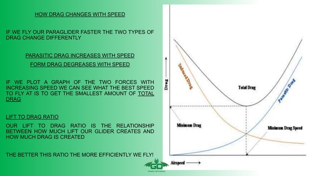 Gd Club Pilot Theory of Flight | PPTX