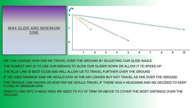 Gd Club Pilot Theory of Flight | PPTX