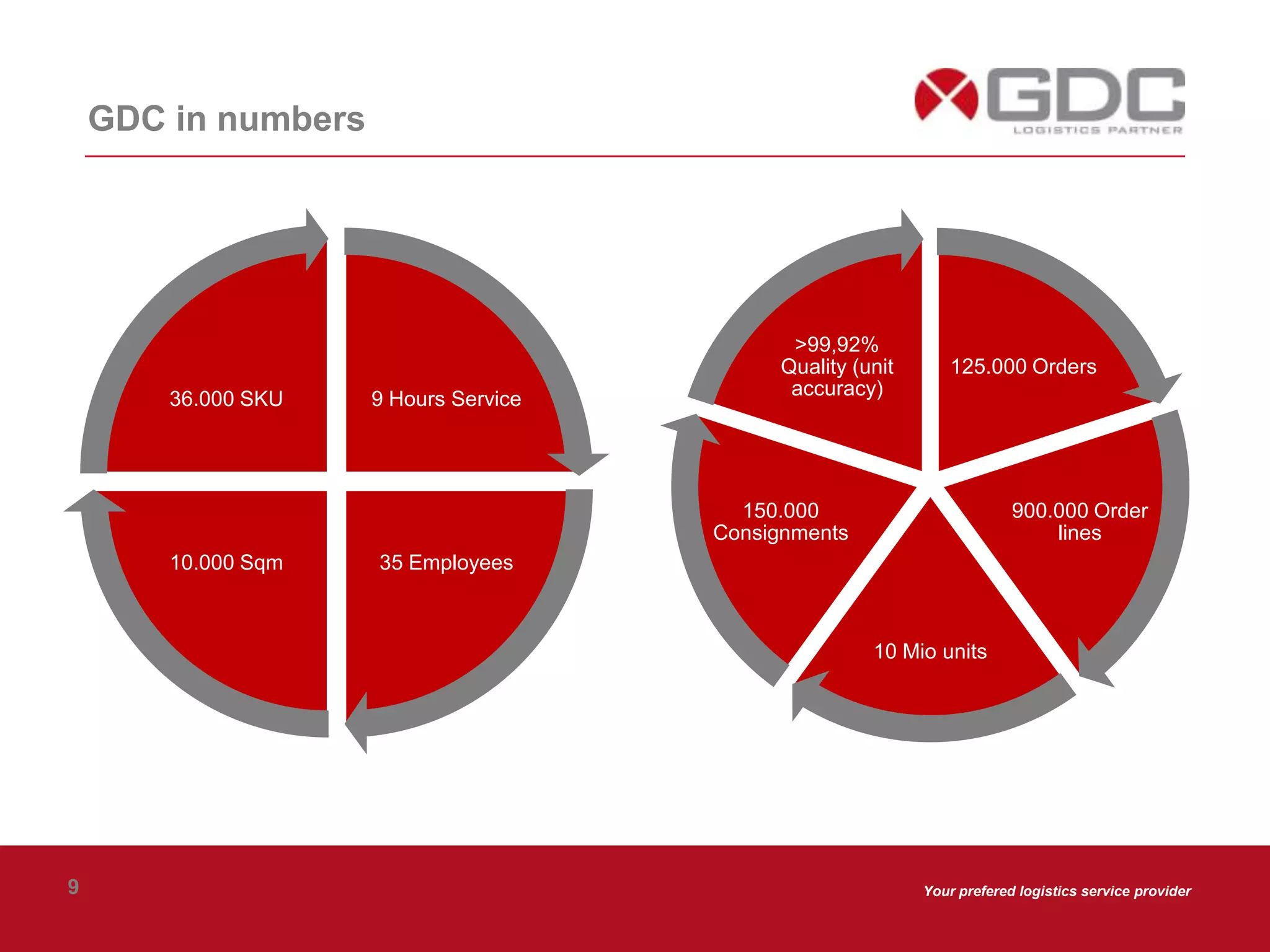 GDC Presentation 2011 Eng | PPT