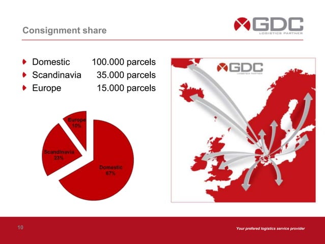 GDC Presentation 2011 Eng | PPT