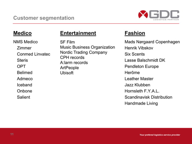 GDC Presentation 2011 Eng | PPT