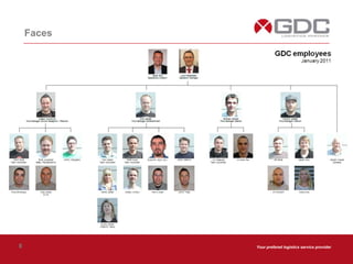 GDC Presentation 2011 Eng | PPT