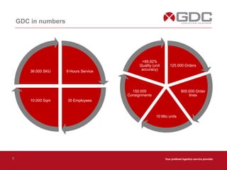 GDC Presentation 2011 Eng | PPT