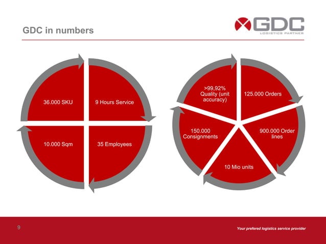 GDC Presentation 2011 Eng | PPT
