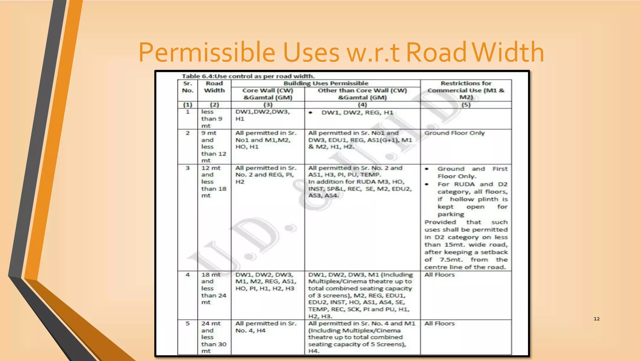 GDCR Planning Regulations | PPTX