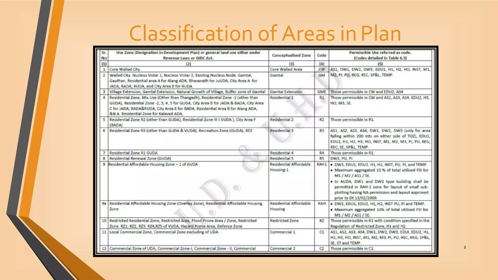 GDCR Planning Regulations | PPTX
