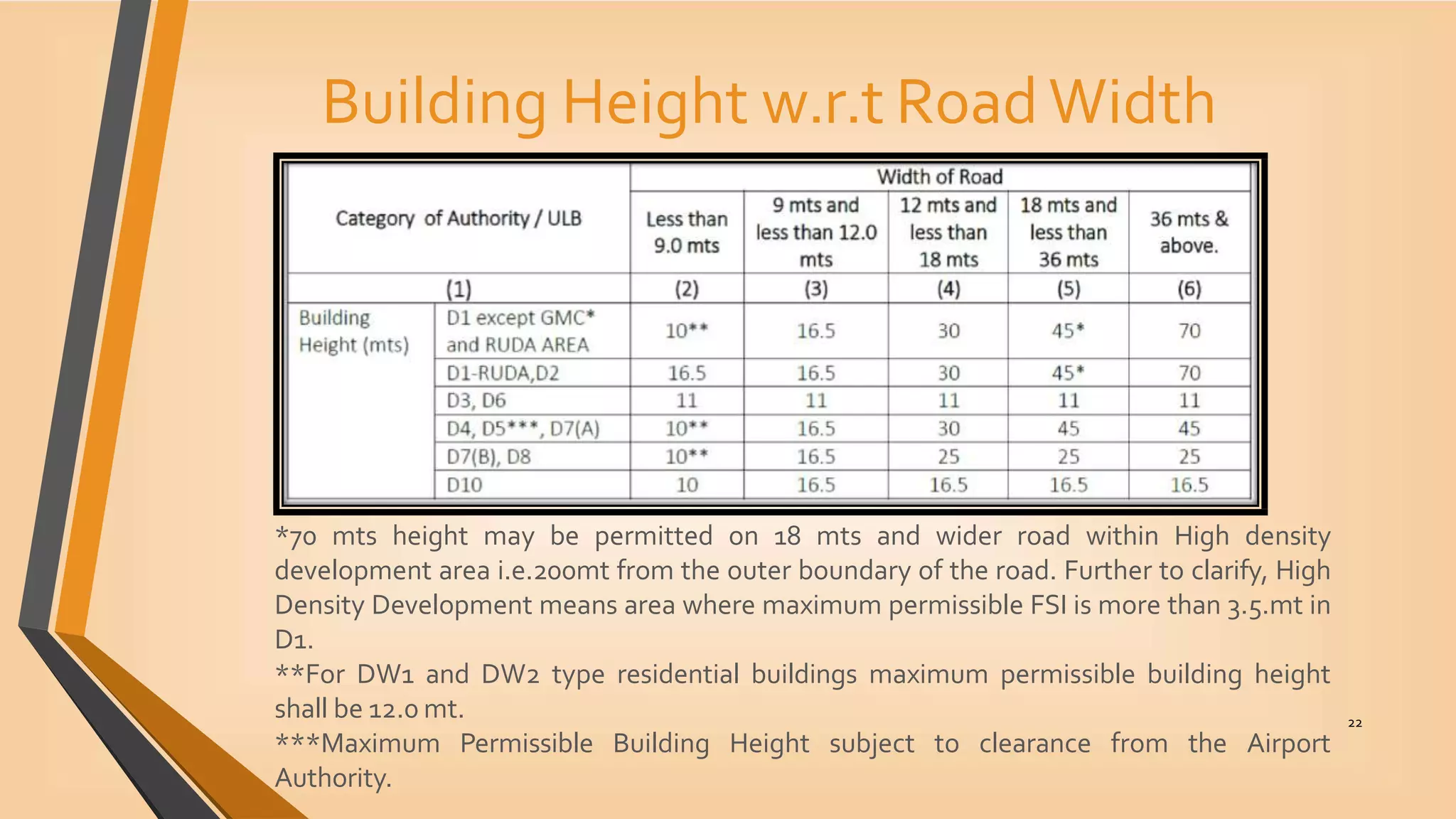 GDCR Planning Regulations | PPTX