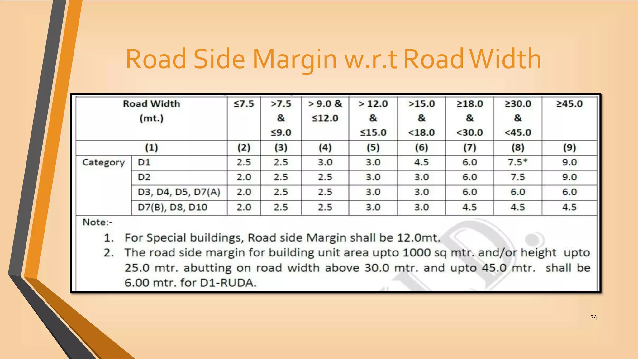 GDCR Planning Regulations | PPTX
