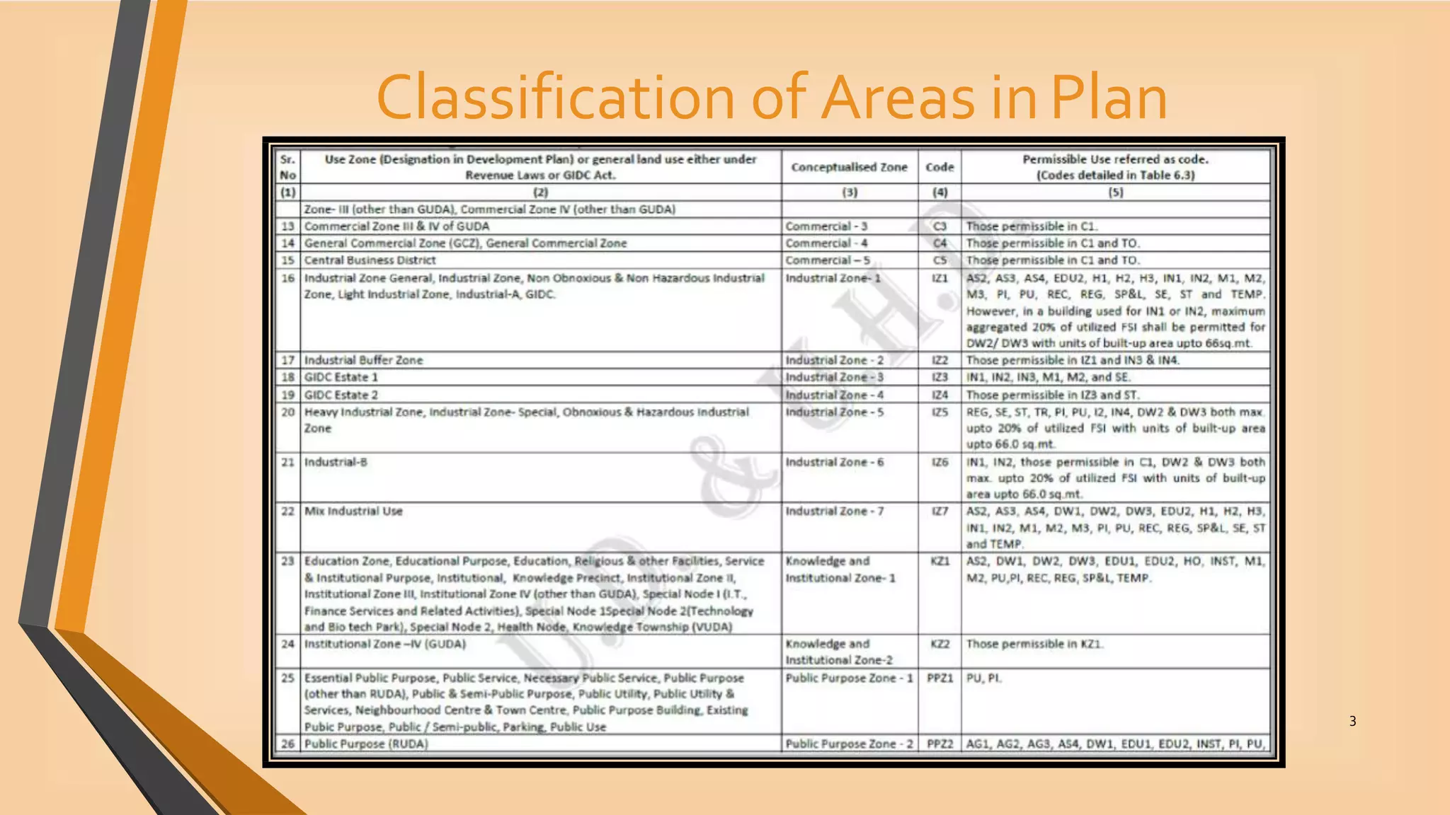 GDCR Planning Regulations | PPTX