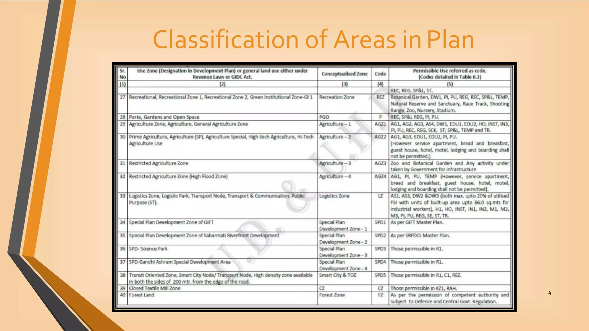 GDCR Planning Regulations | PPTX