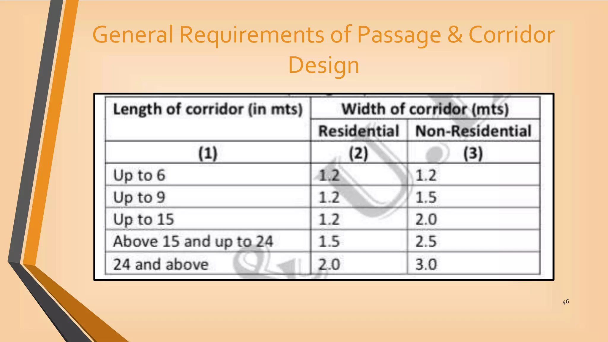 GDCR Planning Regulations | PPTX
