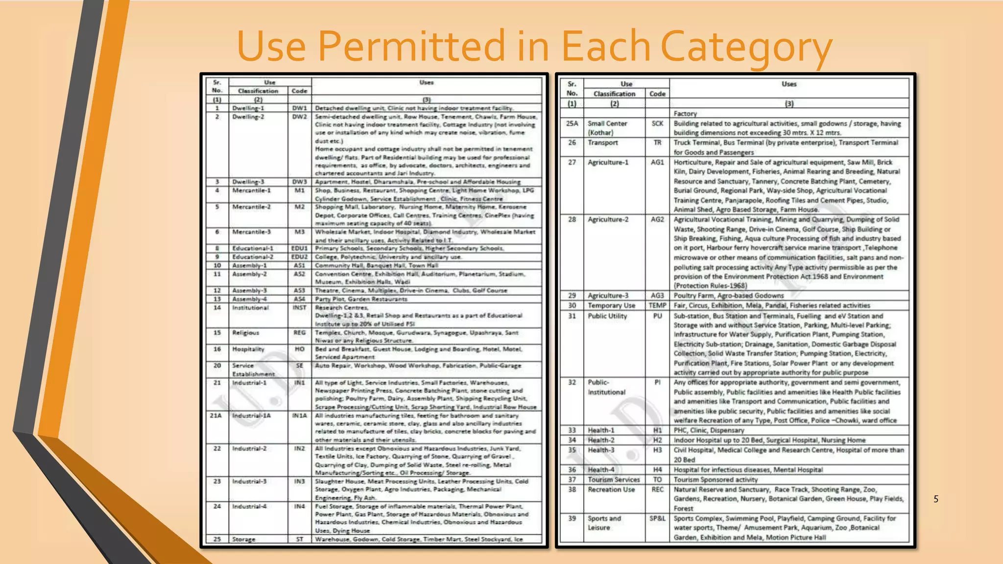 GDCR Planning Regulations | PPTX