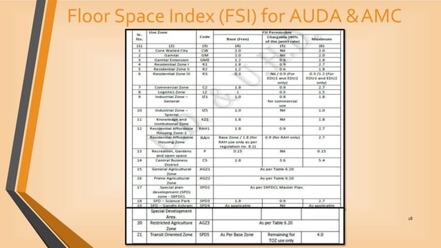 GDCR Planning Regulations | PPTX
