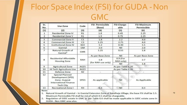 GDCR Planning Regulations | PPTX
