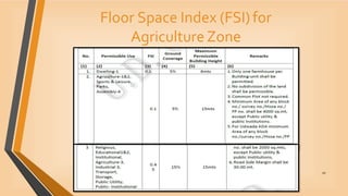 GDCR Planning Regulations | PPTX
