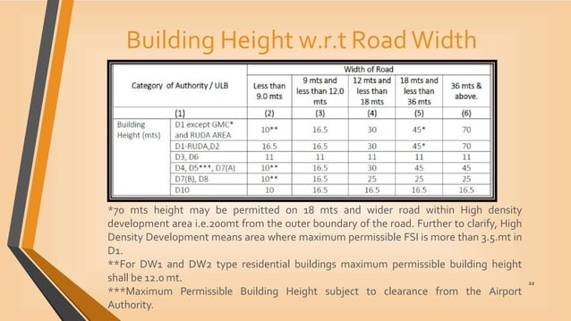 GDCR Planning Regulations | PPTX